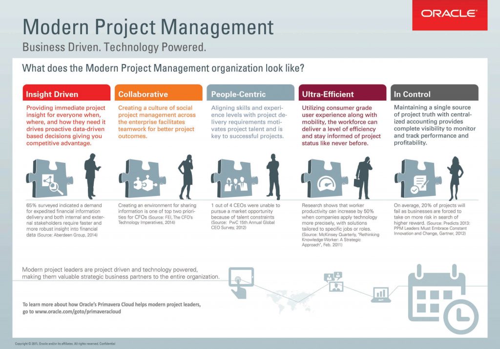 Oracle solution - Elite