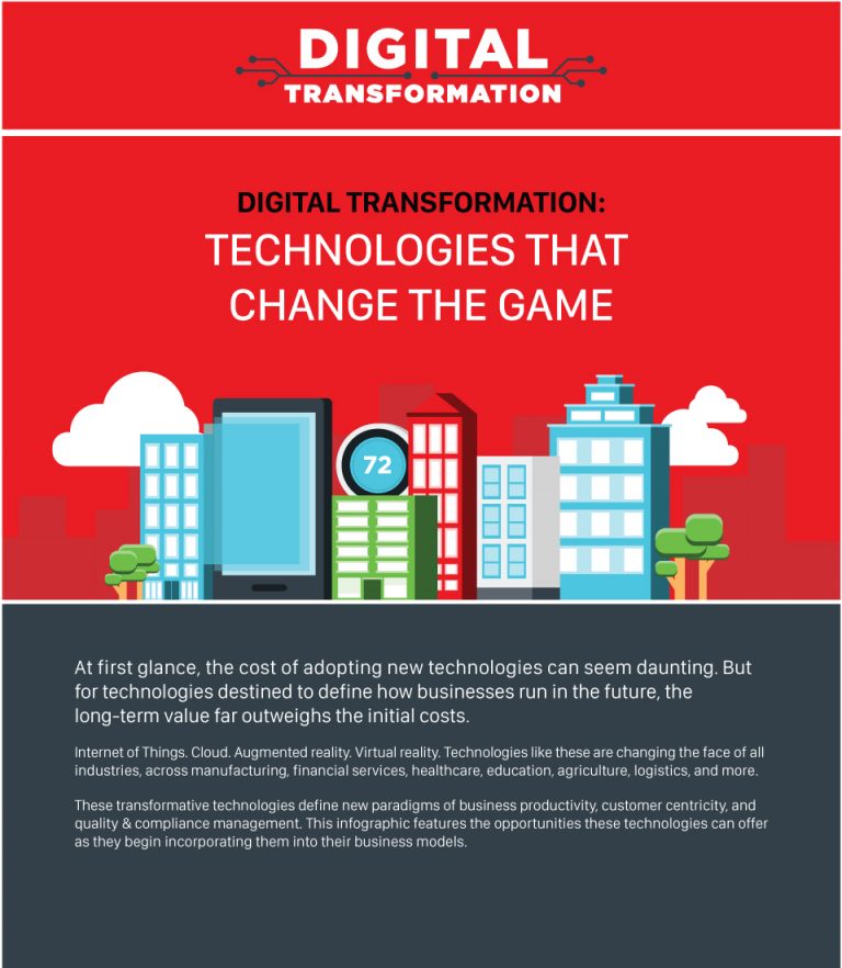 Digital solution - Elite