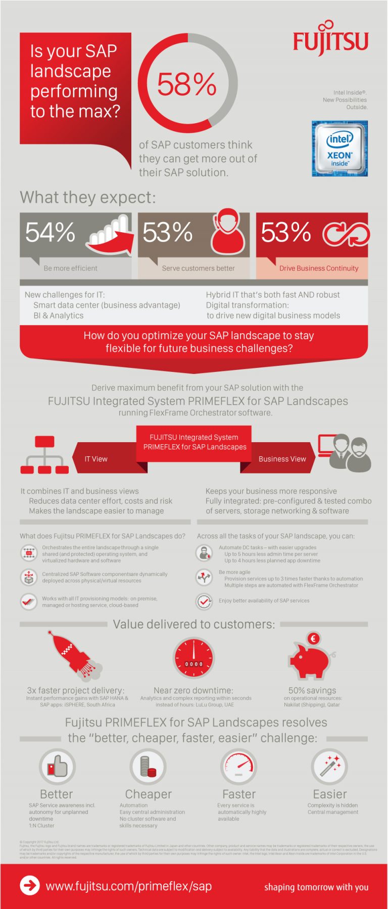Fujitsu solution - Elite
